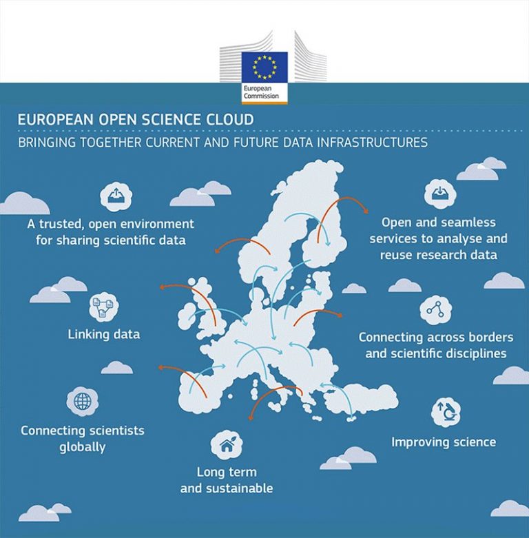 Launch of the European Open Science Cloud (EOSC) - Library | KTU