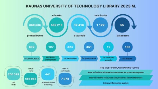 About the library - Library | KTU